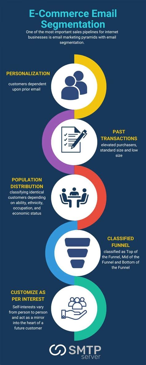 Sameer Chaudhary On Linkedin Smtpserver