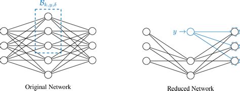 Specification Driven Neural Network Reduction For Scalable Formal Verification Paper And Code
