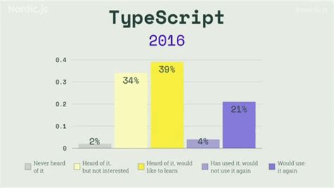Kibrom Leulseged On Linkedin Typescript Javascript Frontenddevelopment Developercommunity