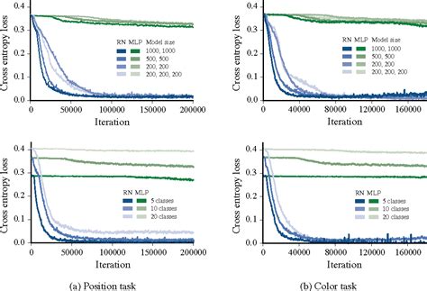 Discovering Objects And Their Relations From Entangled Scene Representations