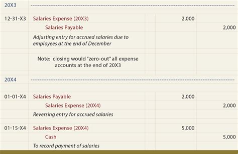 Top Notch Tips About Adjusting Entry For Salaries Payable Financial