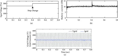 Simulation Result For Step Change In Input Voltage A Input Voltage Download Scientific