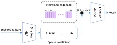 Neural Subspace Learning For Surface Defect Detection