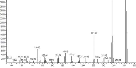 Gc Ms Ion Ratio Confirmation Qualifier And Identifier Ion Techniques