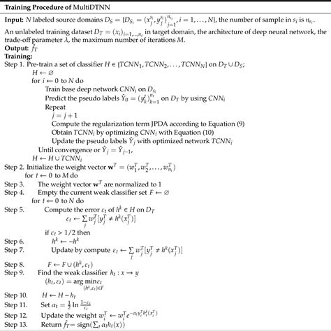 Table 1 From Multi Source Deep Transfer Neural Network Algorithm