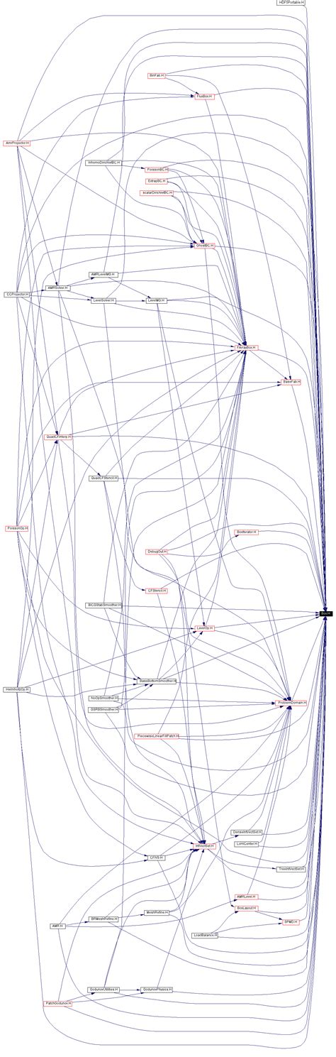 box h file reference