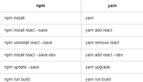 创建或使用指定版本的 React 项目，比如说 React17 大熊丨rapper 博客园