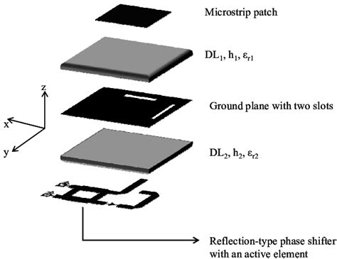 3d View Of The Proposed Reflectarray Element Download Scientific Diagram