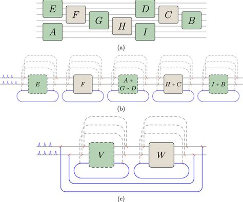 A Elimination Based Optimal Modular Architectures For Realizing An Download Scientific
