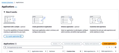 Index Your Atlassian Confluence Cloud Contents Using The Amazon Q Confluence Cloud Connector For