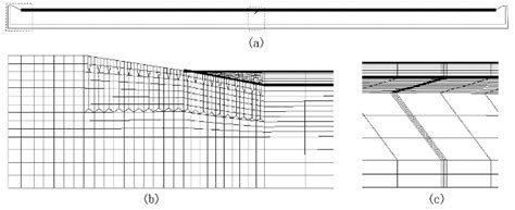 Finite Element Model And Its Local Meshes Of Tsunami Earthquake A Finite Element Model And Its Local Meshes Of Tsunami Earthquake A