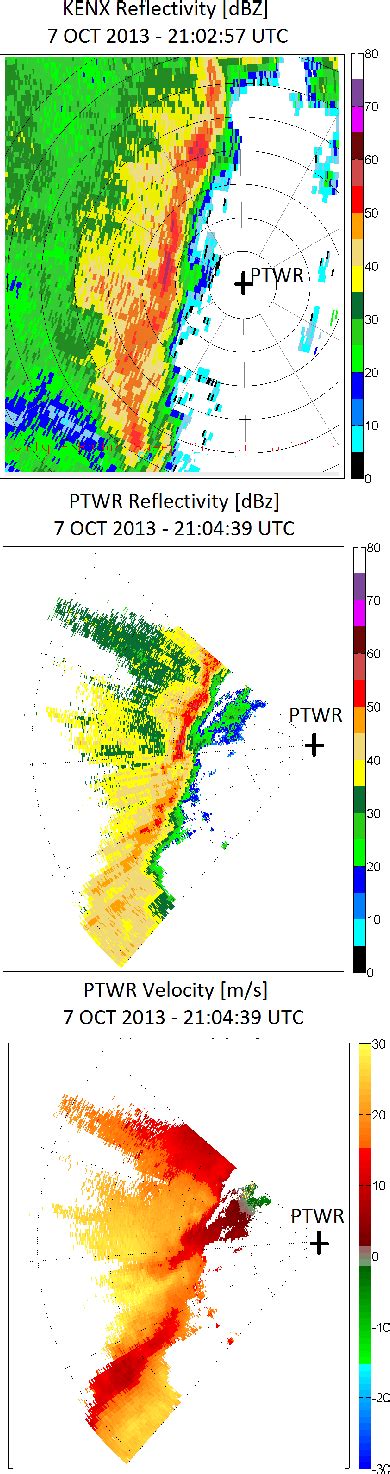 Figure 2 1 From X Band Dual Polarization Phased Array Radar For