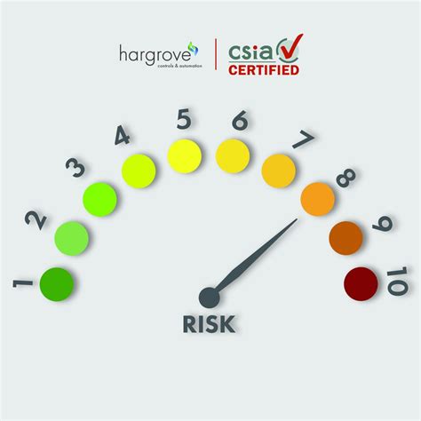 Hargrove Controls And Automation On Linkedin For Process Industries The Name Of The Game Is Risk