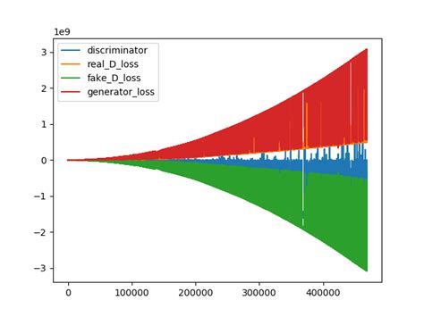 Github Ishengfang Spectralnormalizationkeras Spectral Normalization For Keras Dense And