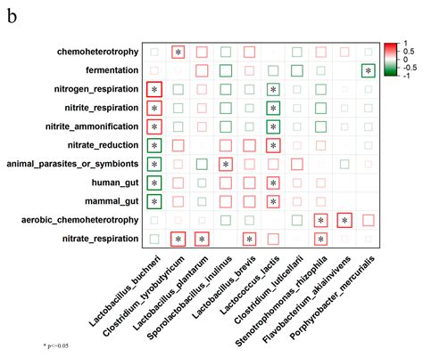 Effects Of Wilting And Exogenous Lactic Acid Bacteria On The Fermentation Quality And Microbial