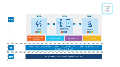 apache kafka optimization and benchmarking guide