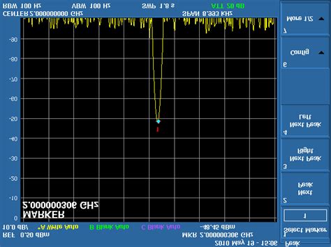 Output Power Spectrum For 2 Ghz Carrier Frequency With Sin Wave Input