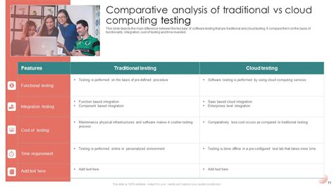 Comparative Analysis Of Cloud And Traditional Computing Ppt Powerpoint Presentation Complete