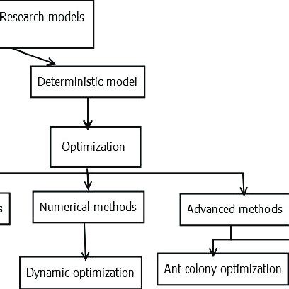Pdf Cargo Space Optimization For Container