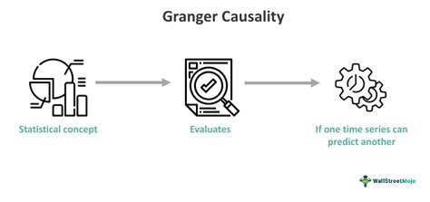 Granger Causality Test What Is It How To Interpret Examples