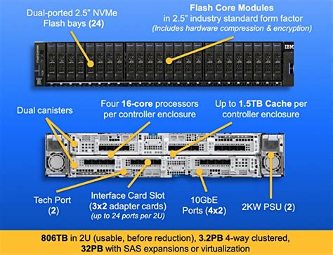 Ibm Flashsystem 5200 Nvme Control Enclosure Telegraph