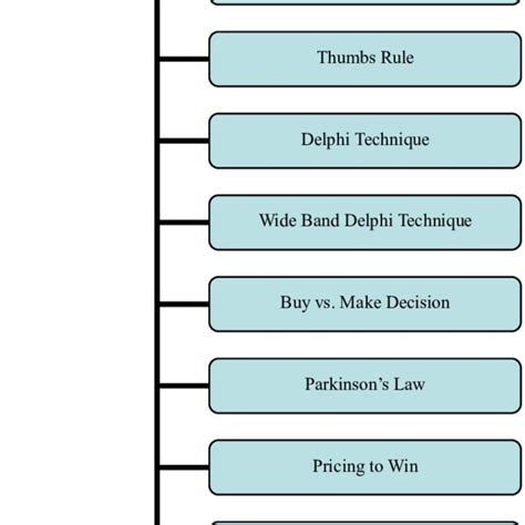 Non Algorithmic Mod Download Scientific Diagram