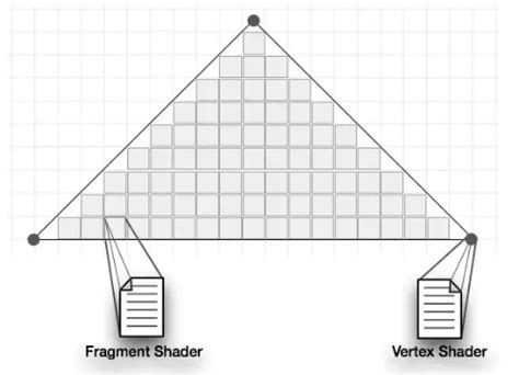 Javascript Webgl Webgl Segmentfault