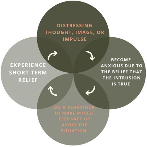 Ocd And Intrusive Thoughts — True Anxiety Psychology