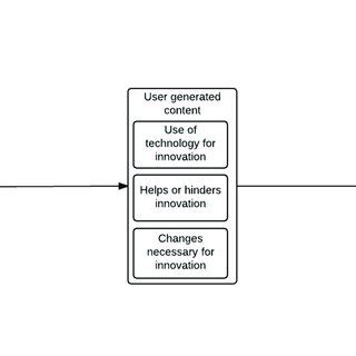 Single Case Study Embedded Design Yin Download Scientific Diagram