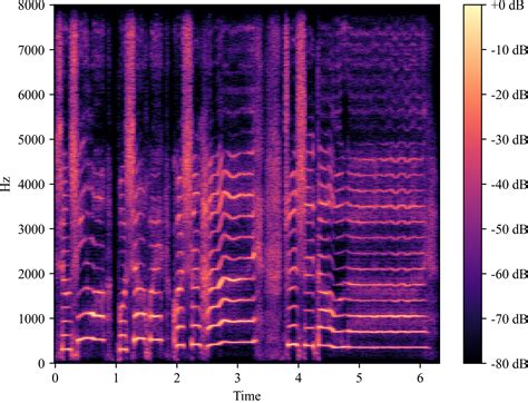 PriorSinger Singing Voice Synthesis Diffusion Model With Prior