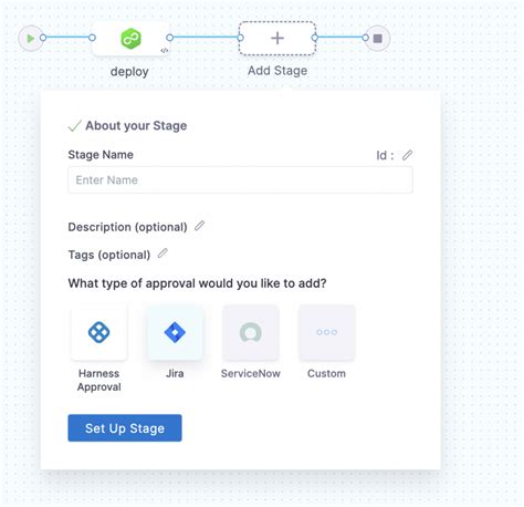 standardizing ci workflows with harness continuous integration and jira