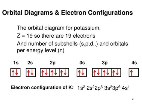 Orbital Diagrams
