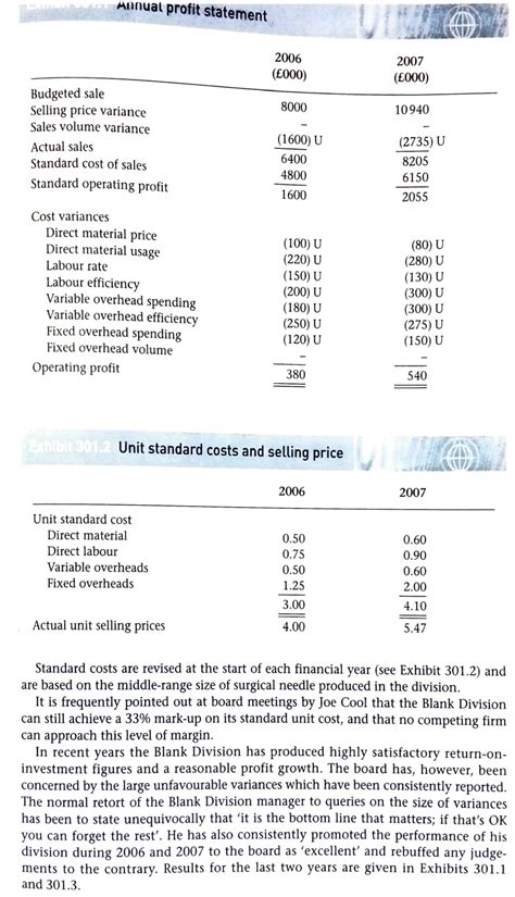 SOLUTION Std Costing Problem With Solution Studypool