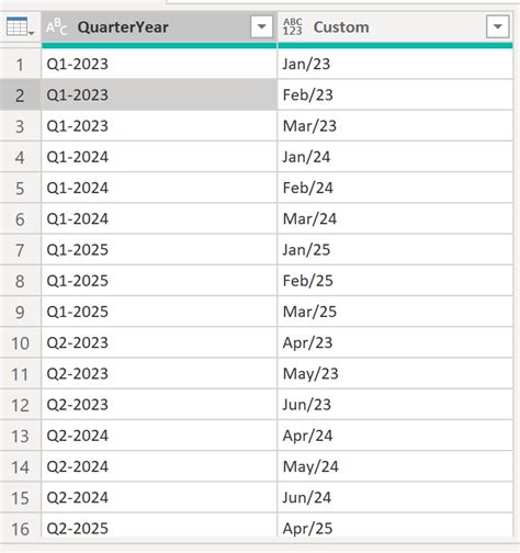 Solved Generate New Rows Based On Quarter Year Table In P