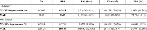 Predictive Performance Measures Download Table