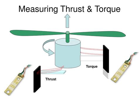 Ppt Propeller Thrust Torque And Rpm Powerpoint Presentation Id