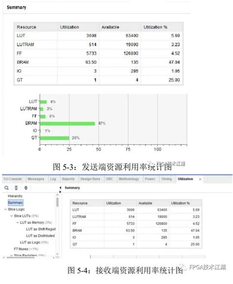 基于 Fpga 的光纤混沌加密系统 Sanxin005 电子技术应用 Aet 中国科技核心期刊 最丰富的电子设计资源平台
