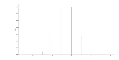 No Spectrum Analyzer No Problem Use Pythons Scipy Module Instead
