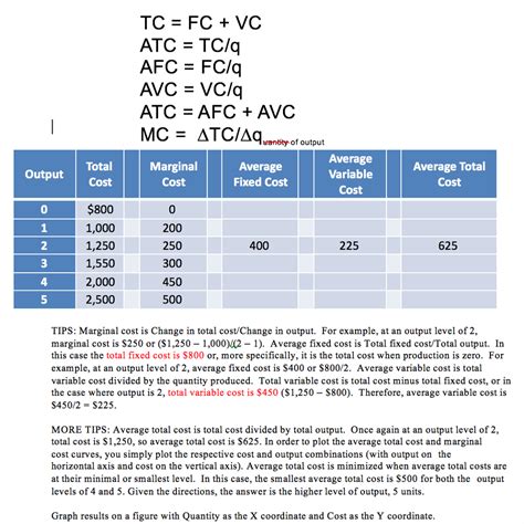 Solved AFC FC Q ATC AFC AVC MC ATC Quantity Of Chegg Com