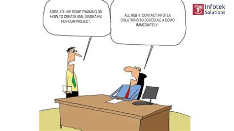 What Is Uml Best Qa Training In Usa Selenium Training Manual