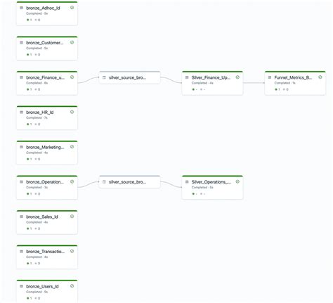 Building Cdc Pipelines With Databricks Databricks Blog