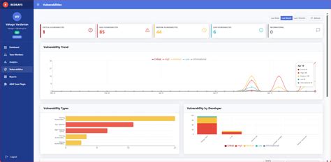 Redrays Ai For Abap Code Security Abap Code Scanner