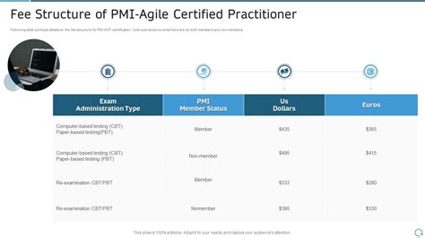 PMI Agile Certification IT Fee Structure Of PMI Agile Certified Practitioner Presentation