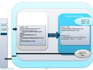 Java Request Dispatcher Pptx Web Development Internet