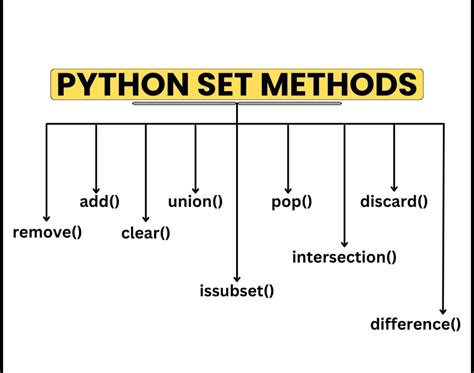 Analytics Basics Data Analytics Python Sql Analyticsbasics