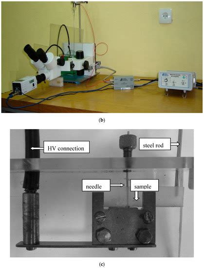 Applied Sciences Special Issue Modelling Simulation And Data Analysis In Acoustical Problems