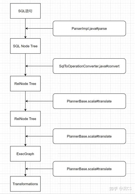 flink源码分析 flink sql中的minibatch aggregation优化 知乎