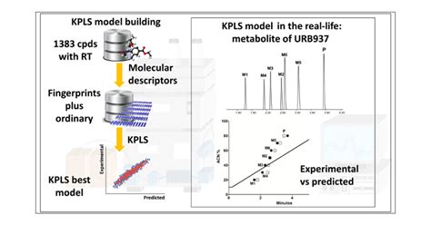 Kernel Based Partial Least Squares Quantitative Structure Retention Relationship Model For Uplc