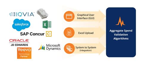 Global Transparency Reporting Vectorhealth Compliance