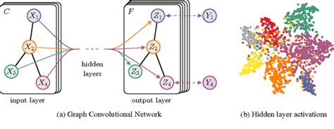 Iclr20中15篇与图神经网络相关的论文：简单过一下 知乎